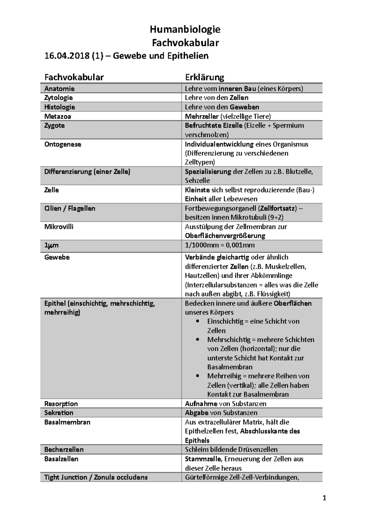 Fachvokabular Grundvorlesung Wi Se - Fachvokabular 16.04 (1) – Gewebe ...