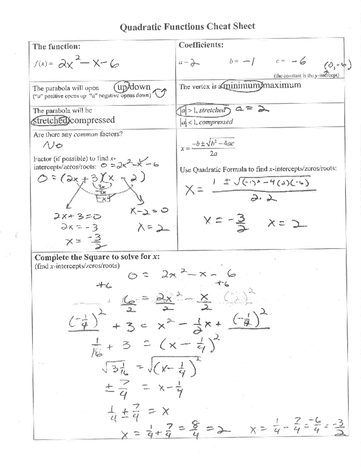 Quadratic Functions Cheat Sheet Key - General Mathematics - Studocu