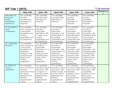 C200 - WGU - Managing Organizations & Leading People - Studocu