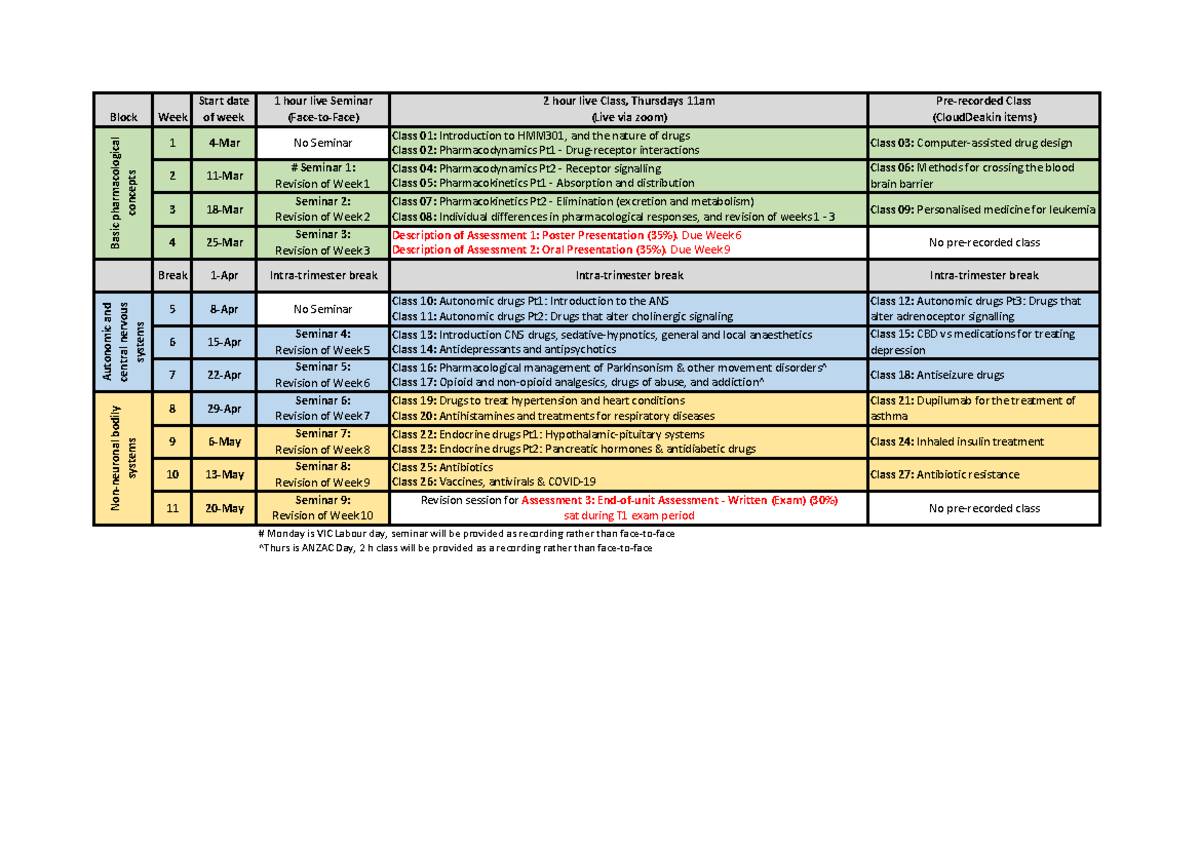 HMM301 Timetable 2024 v1 - Block Week Start dateof week 1 hour live ...