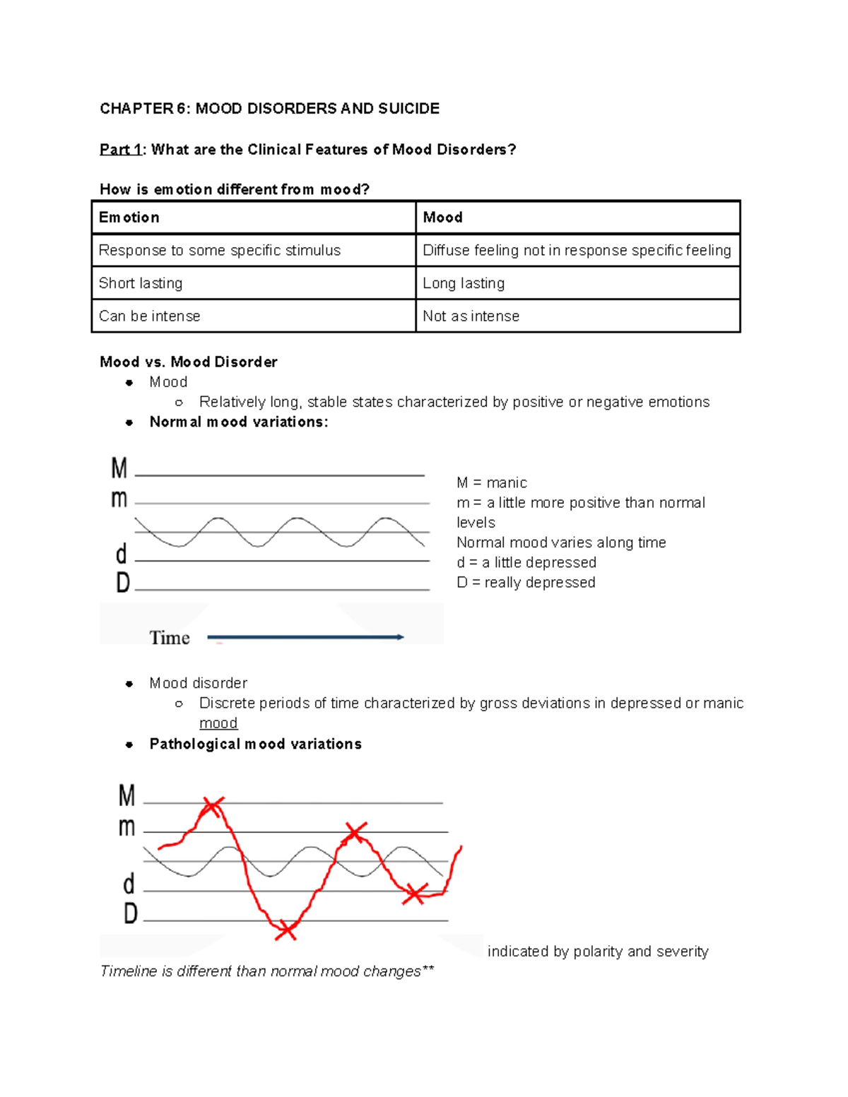 Chapter 6 Mood Disorders and Suicide - CHAPTER 6: MOOD DISORDERS AND ...