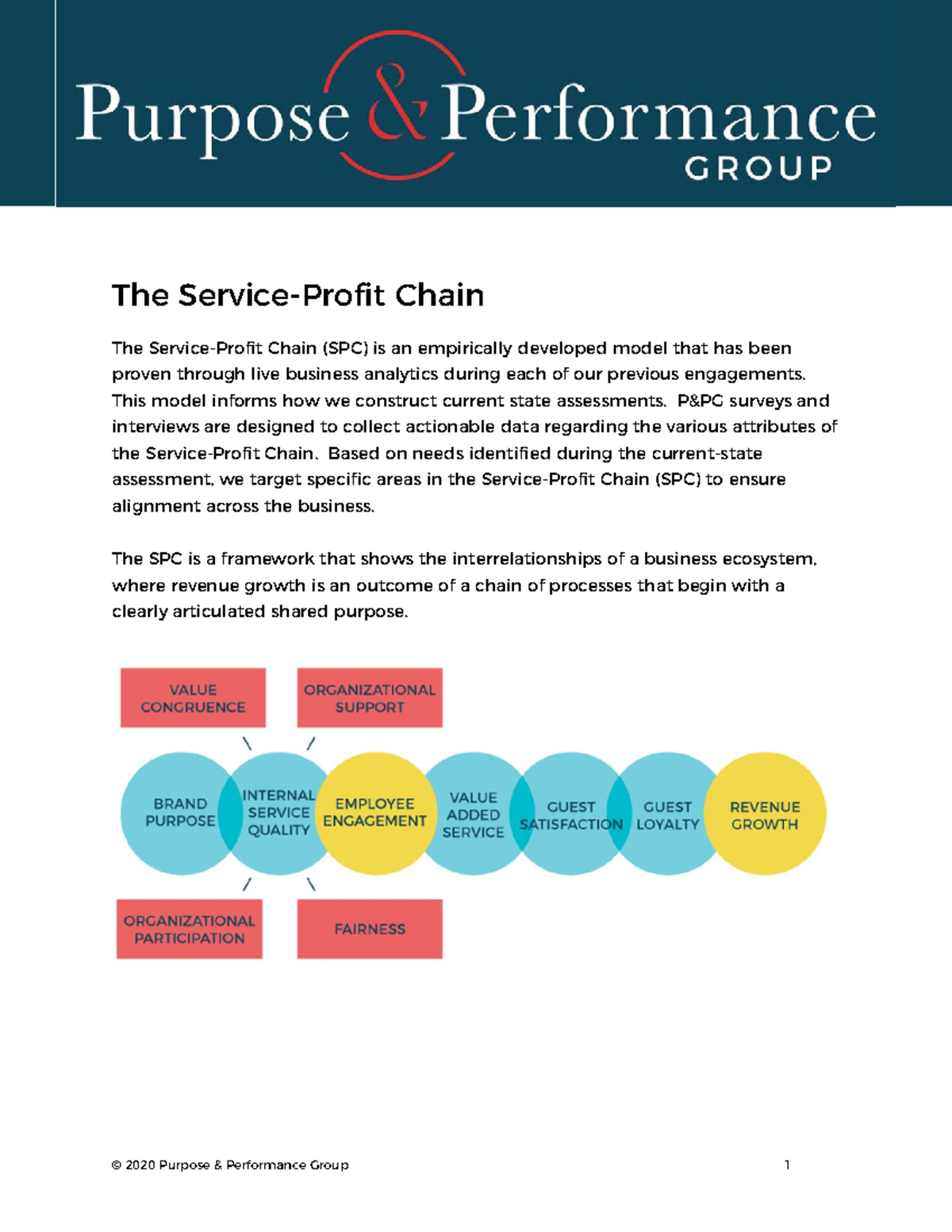 PPG Service-Profit-Chain - The Service-Profit Chain The Service-Profit ...