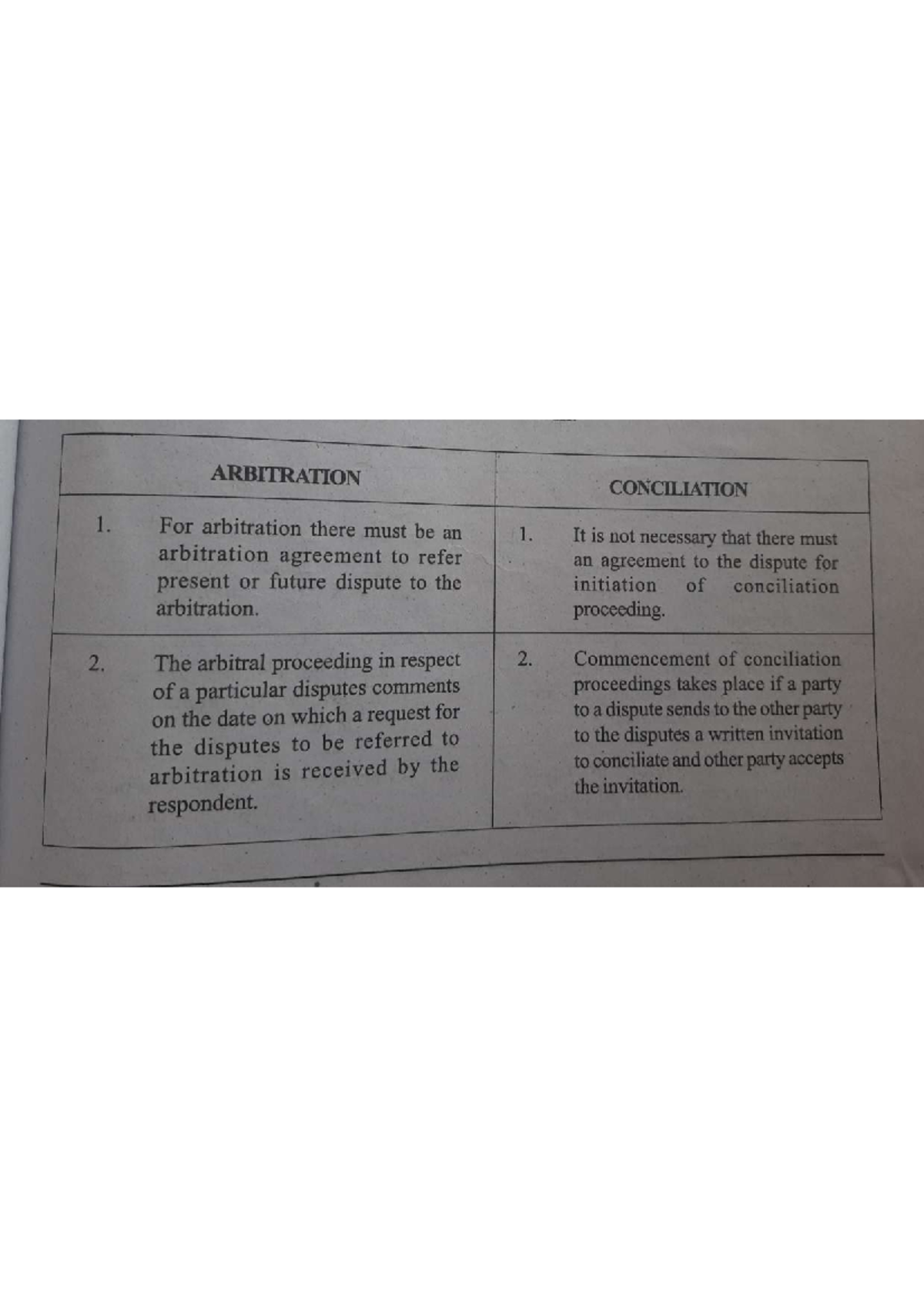 Diff Notes Ll B Studocu
