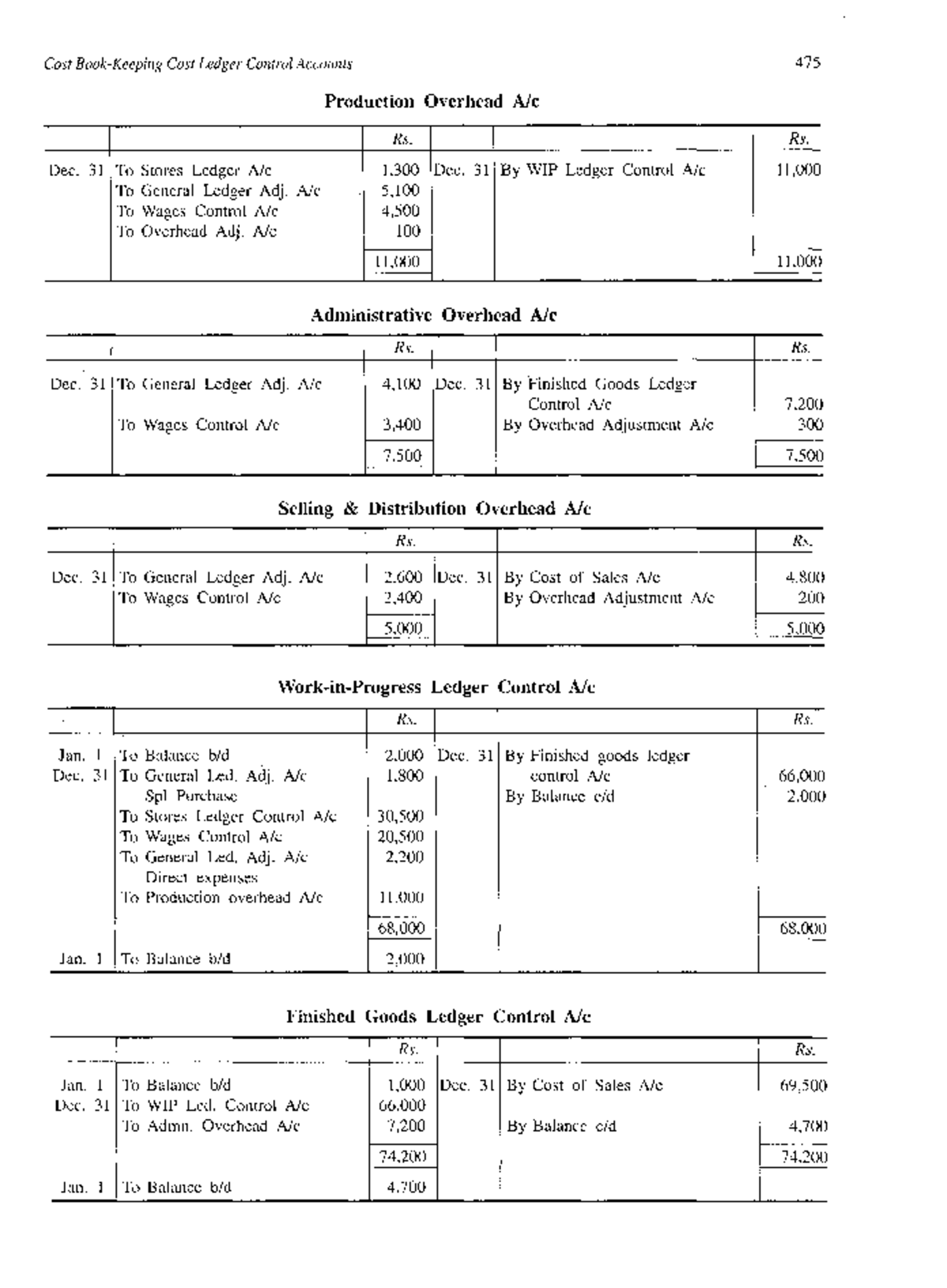Theory and Practice of Cost Management Accountancy-166 - Cost Book ...