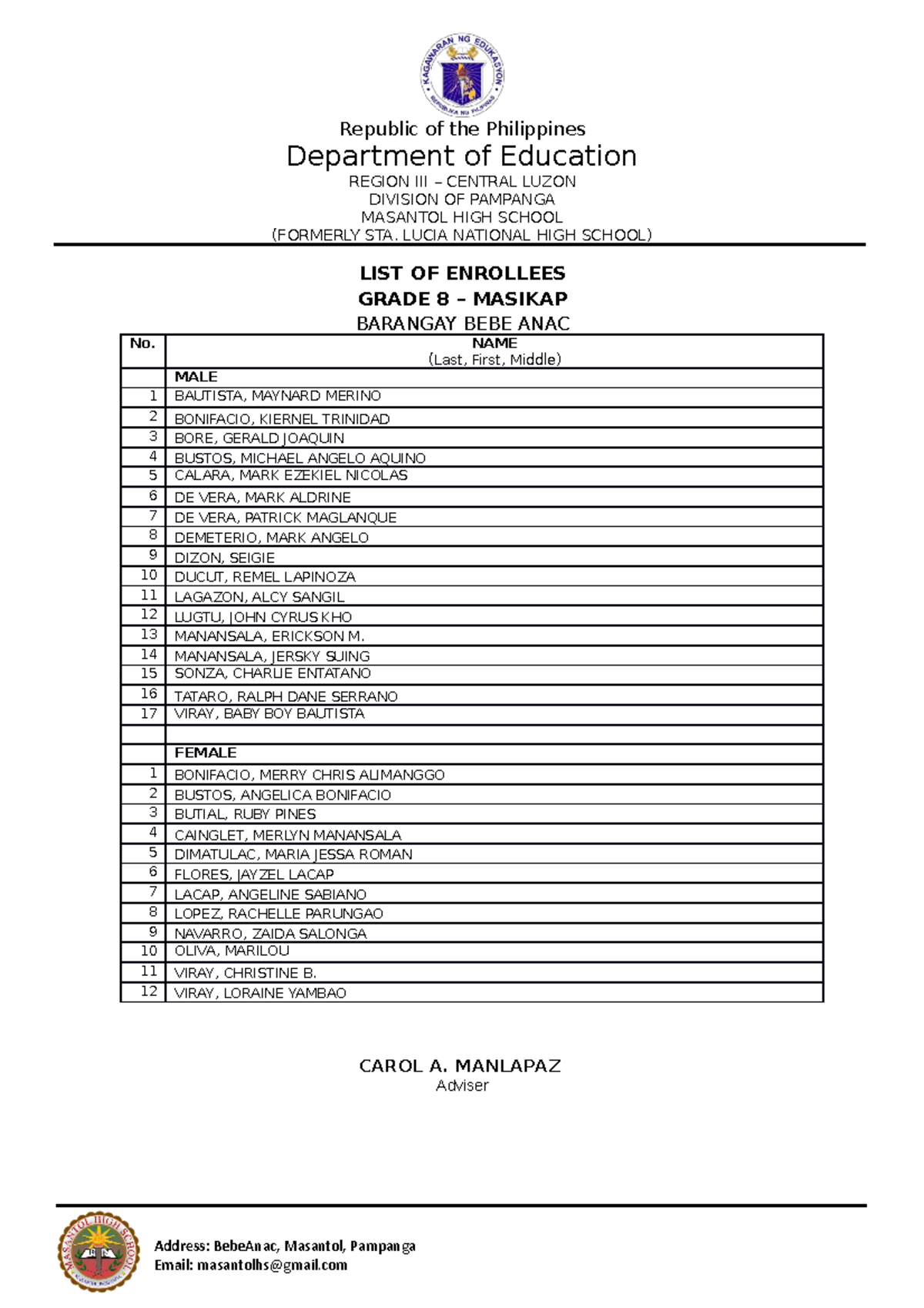 Masikap - list of students non readers - Republic of the Philippines ...