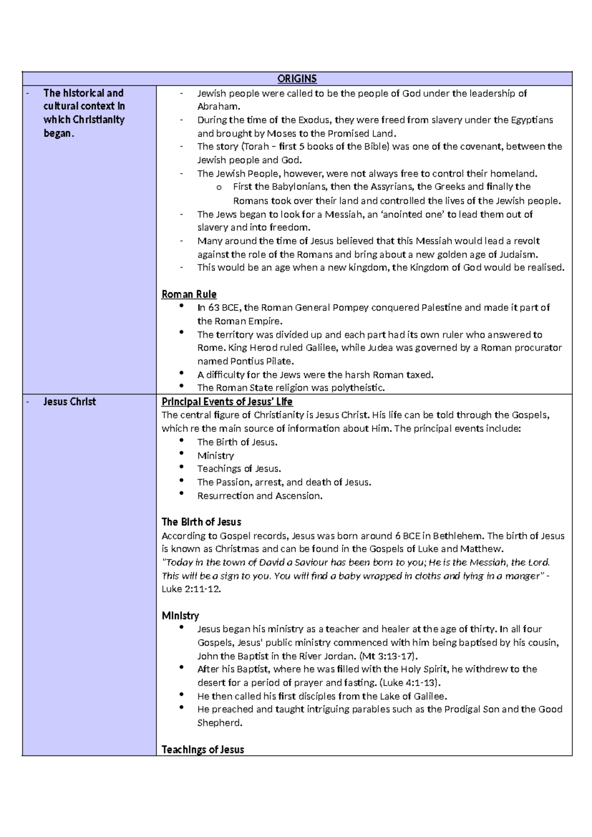 Christianity Syllabus Notes - ORIGINS - The historical and cultural ...
