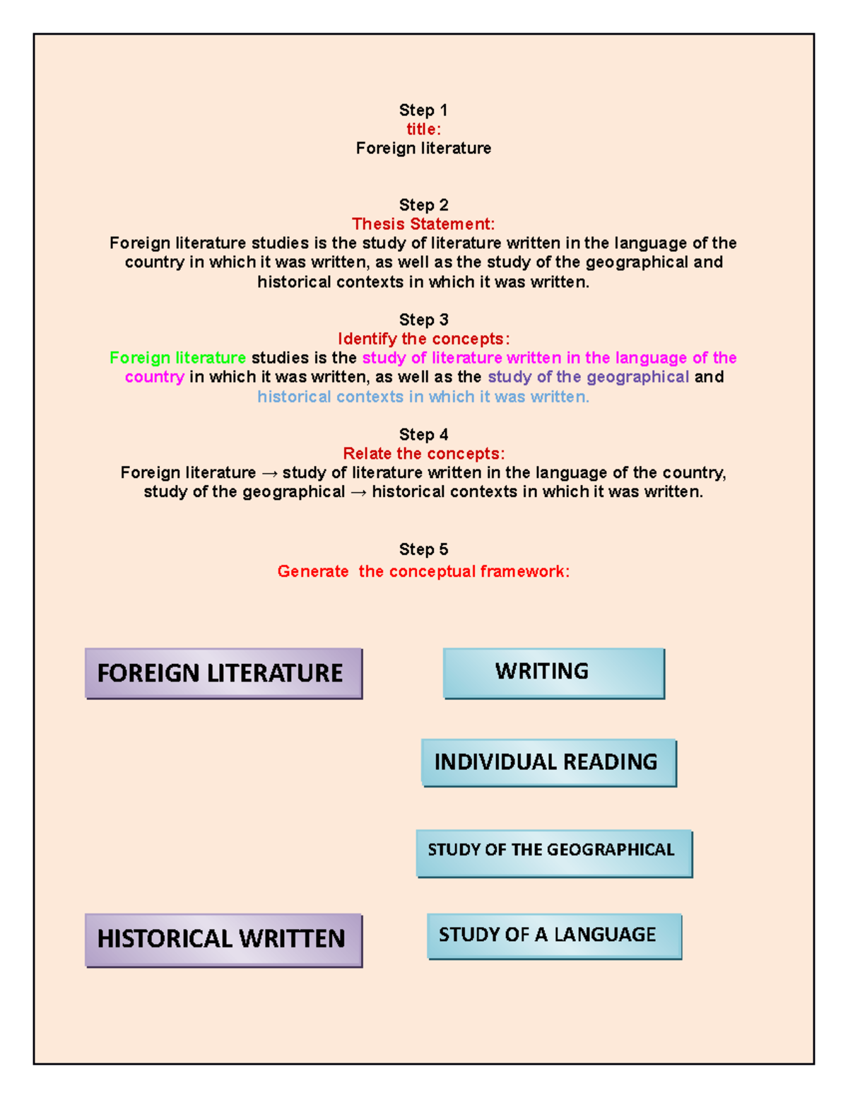 English- Chapter-2 research proposal - Step 1 title: Foreign literature ...