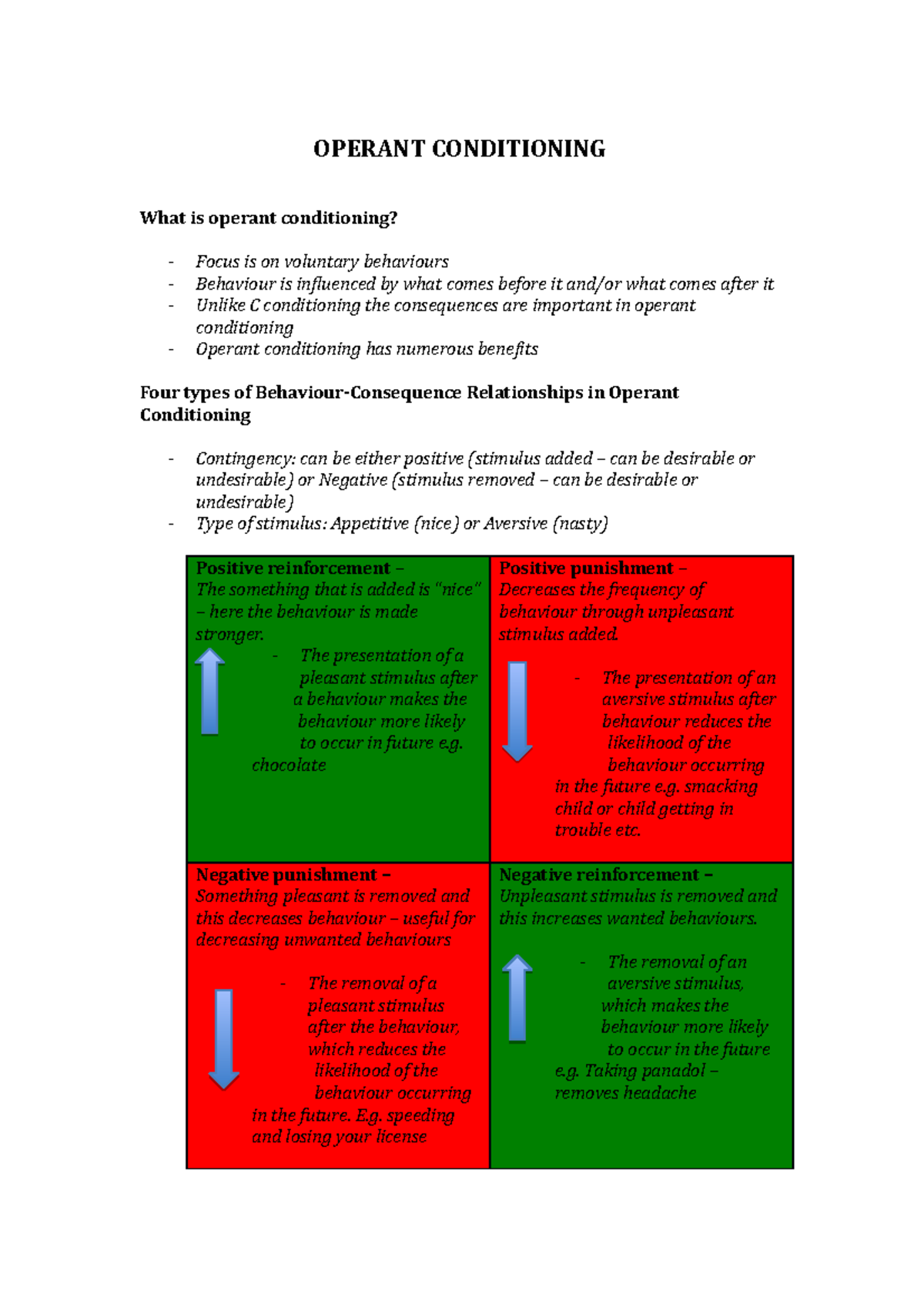 Operant Conditioning - Introduction to Psychology I - OPERANT ...