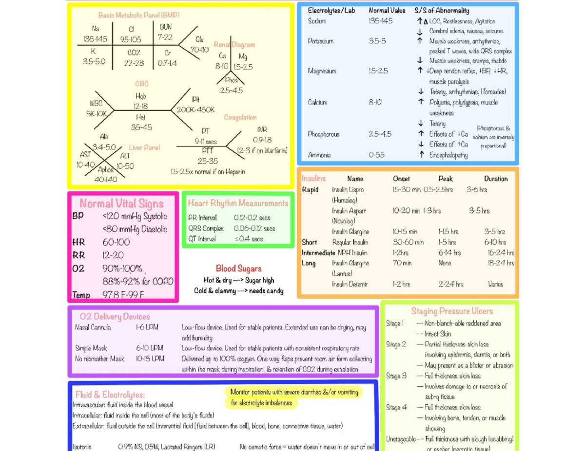 Med Surg Cheatsheet - Summary Medical-Surgical Nursing I - NSG 123 ...
