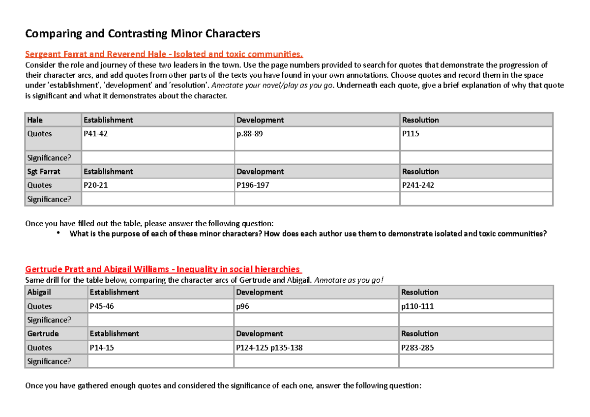 Comparing and Contrasting Minor Characters - Consider the role and ...