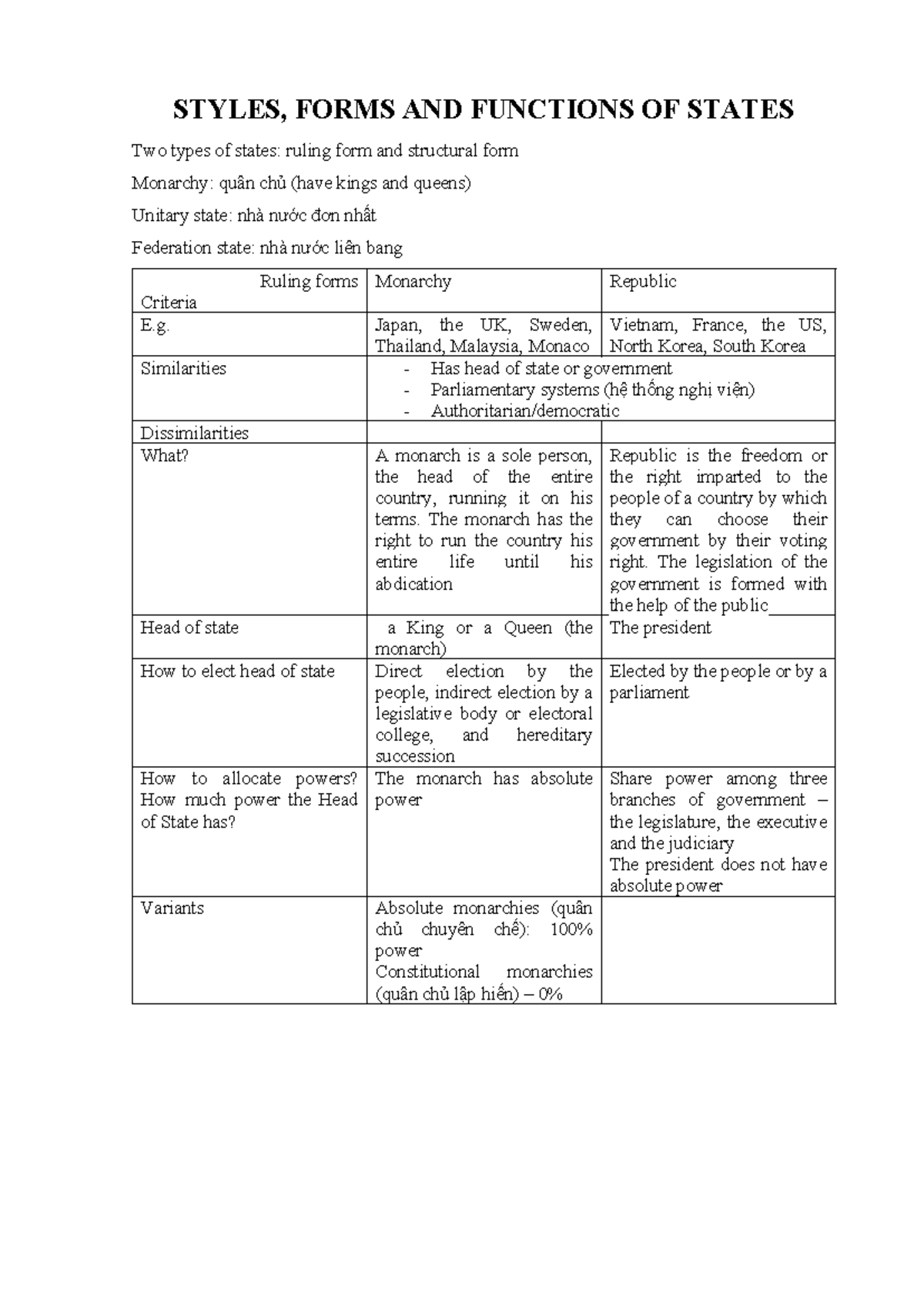 PLDC Session 3 - STYLES, FORMS AND FUNCTIONS OF STATES Two types of ...