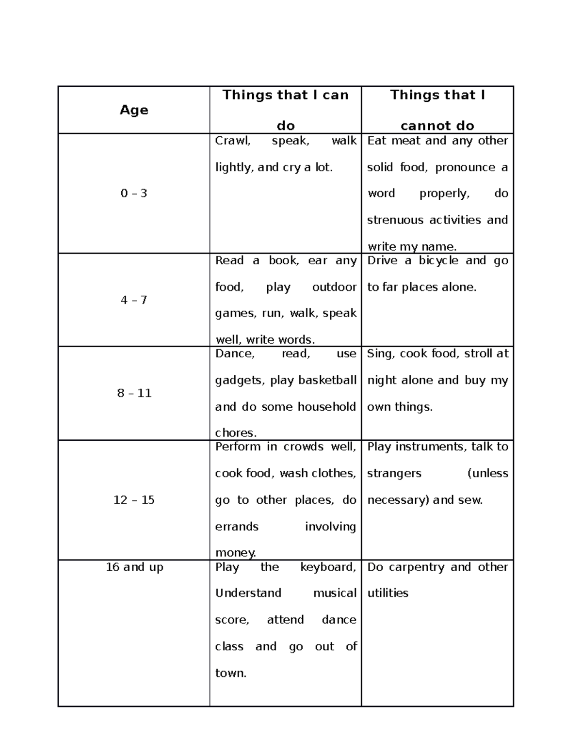2ND Quarter 1ST Homework IN ITR Operations Management Studocu