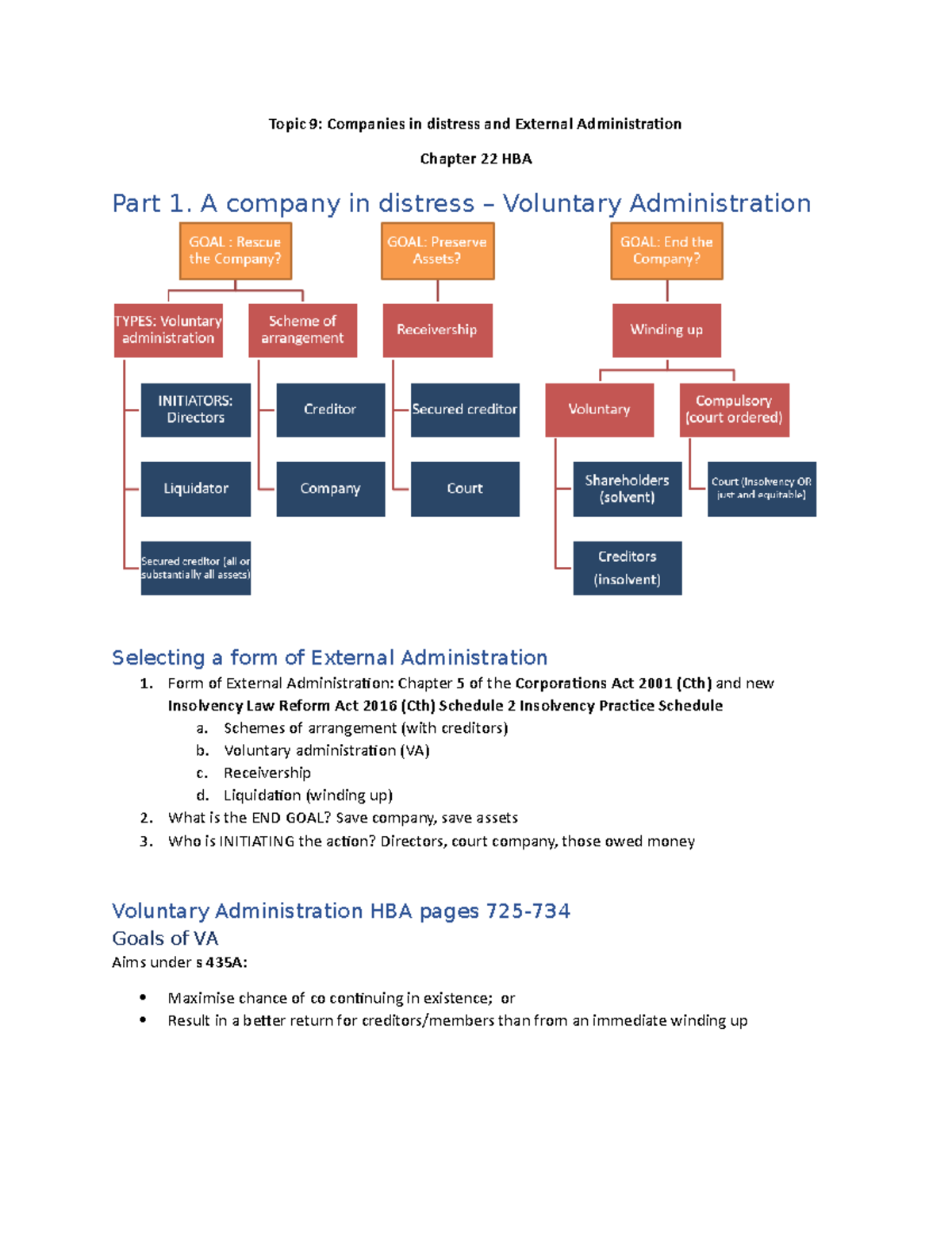 ACL Module 9 Companies in Distress and External Administration - Topic ...