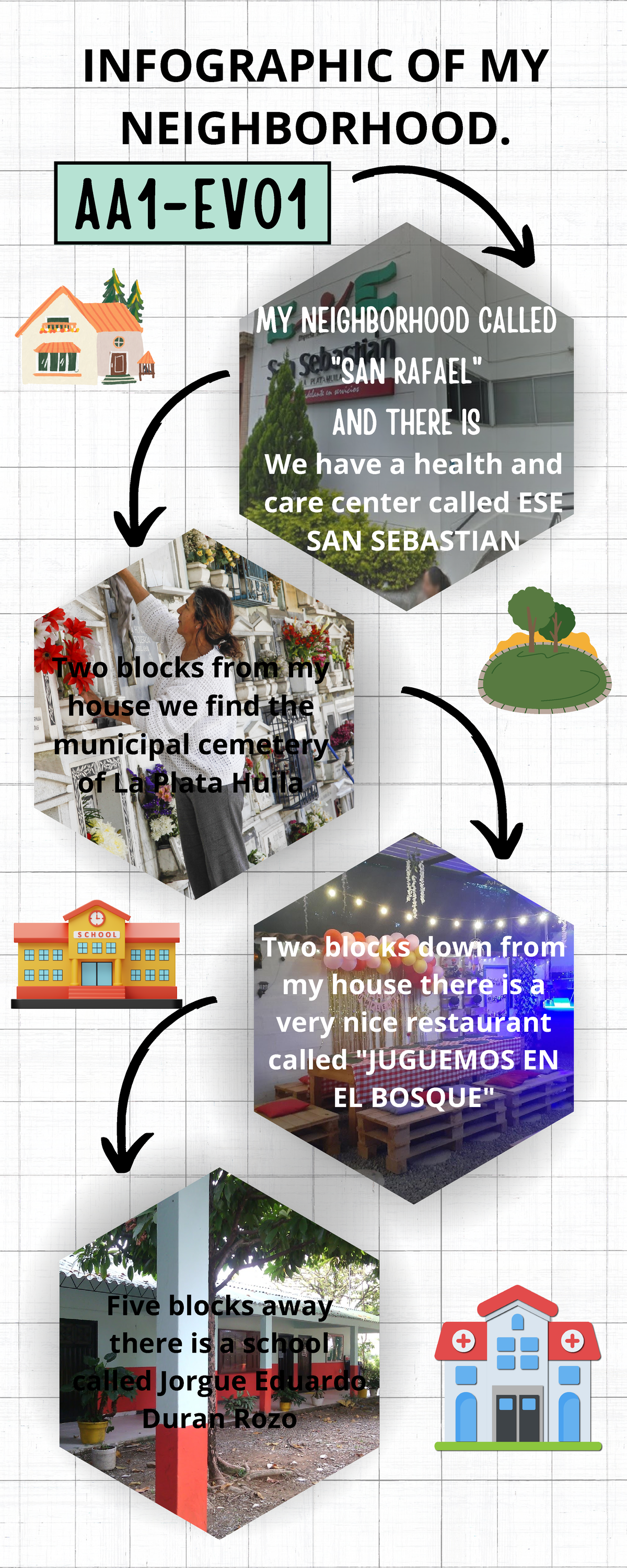 Infographic of my neighborhood AA1-EV01 - INFOGRAPHIC OF MY ...