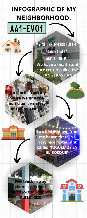 Actividad 1 infografia de su vecindario - my neighborhoodmy ...