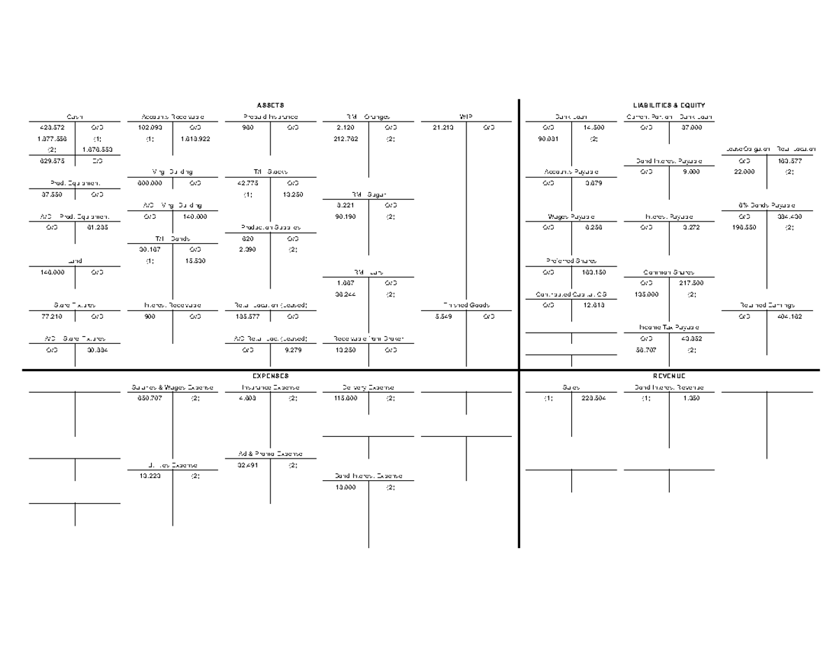 Mama J s Super T for Posting - ASSETS LIABILITIES & EQUITY Cash ...