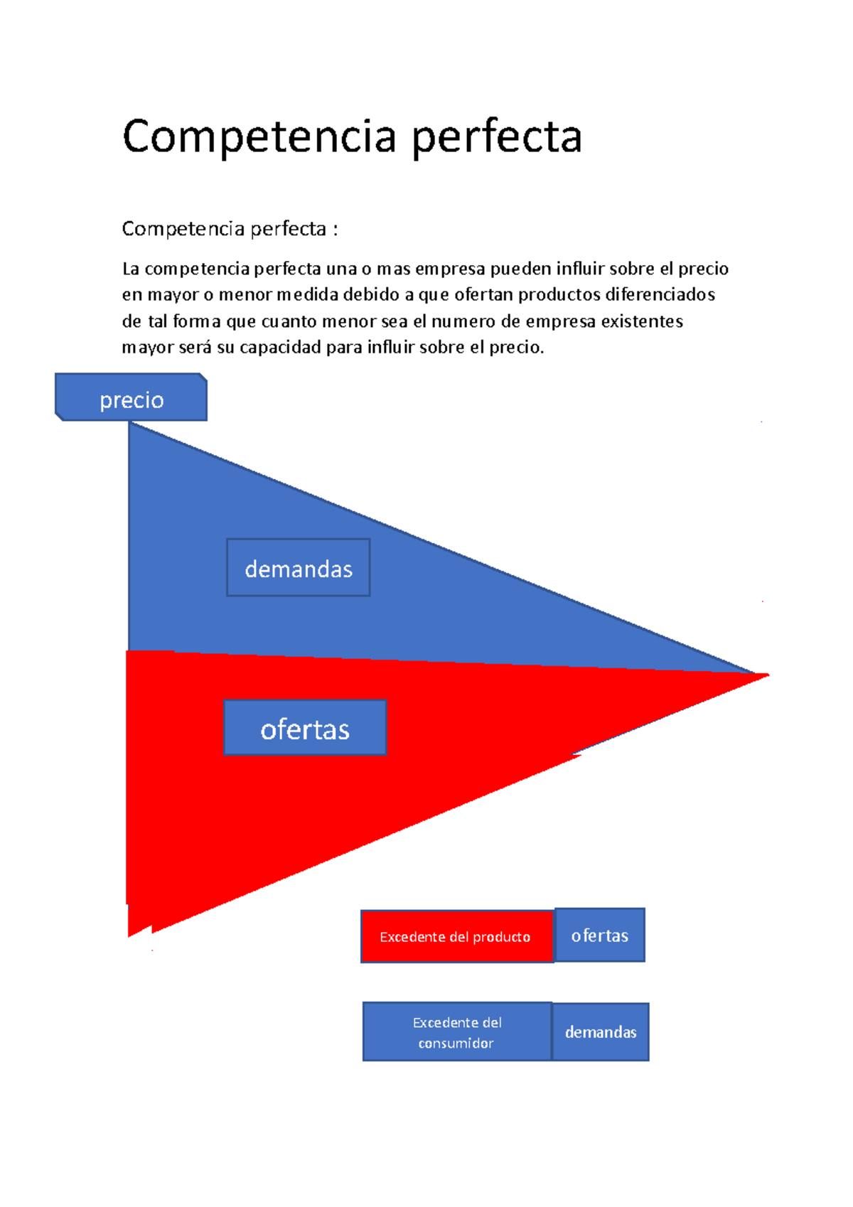 Graficos Monopolio Y Competencia Perfecta - Competencia perfecta ...