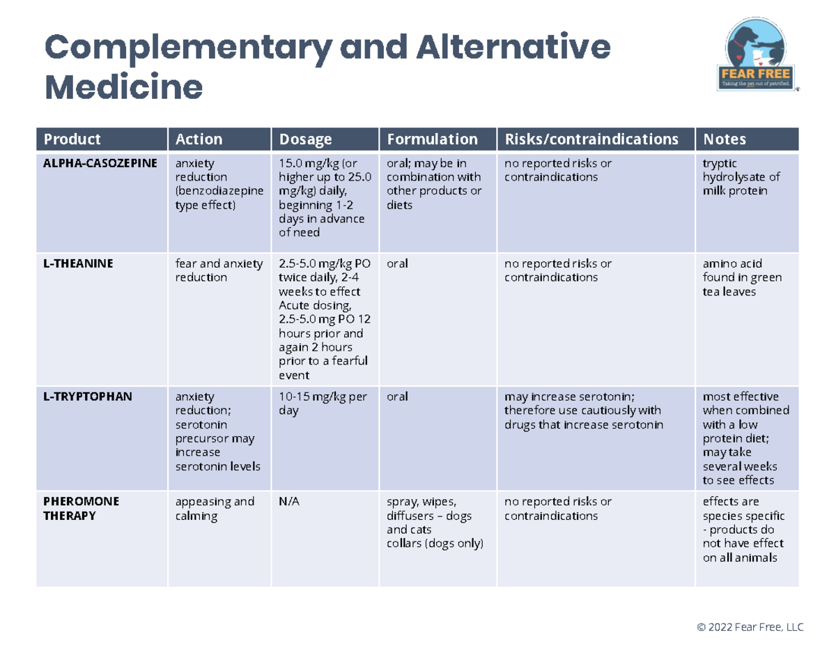 CAM-chart - CAM Chart - Product Action Dosage Formulation Risks ...