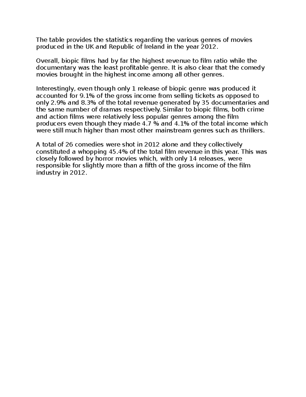 Essay 21 - The table provides the statistics regarding the various ...
