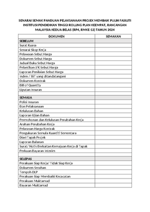 Fyp Final report - Civil Engineering - POLITEKNIK SULTAN SALAHUDDIN ...