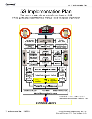 WORK Immersion Portfolio First PART - PREFACE Rationale This Work ...
