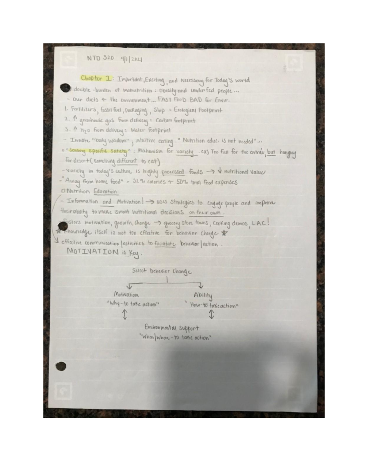 NTD 320 Written Notes Chapters 1 and 3 - Studocu