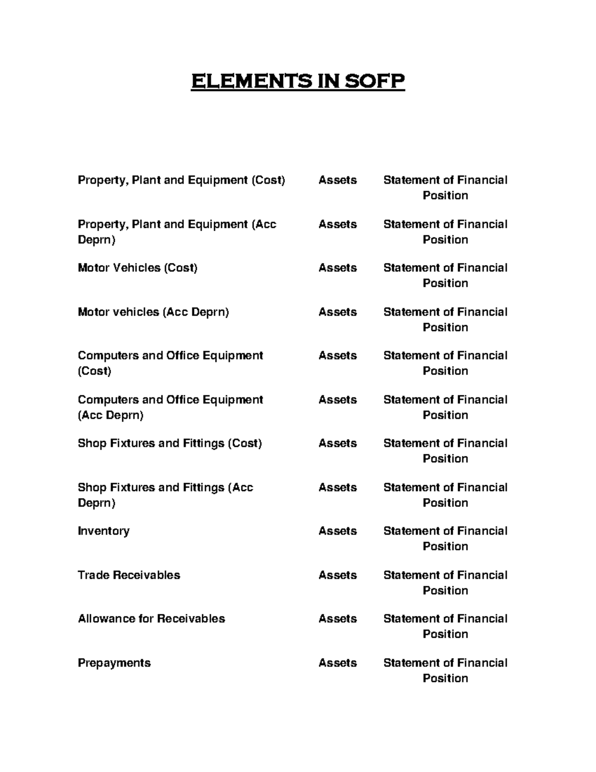 Elements IN SOFP - Fa 2 - ELEMENTS IN SOFP Property, Plant and ...