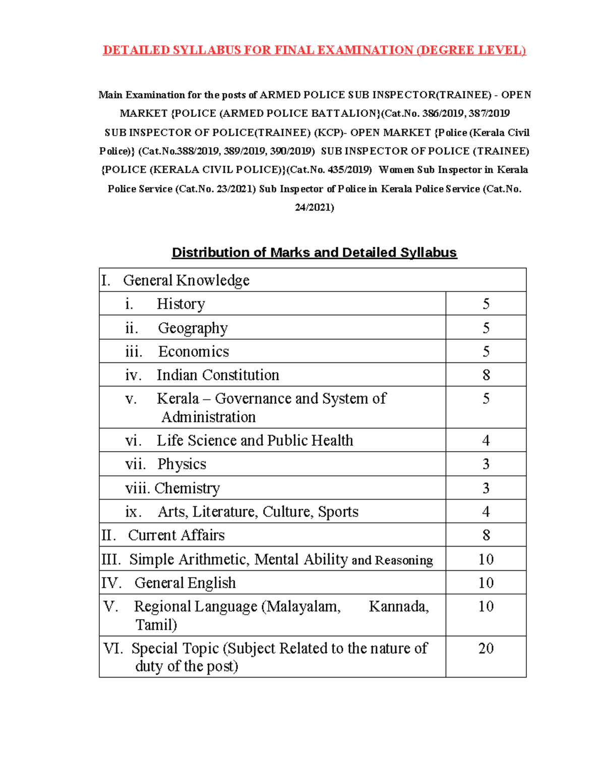 III.S I - Note - DETAILED SYLLABUS FOR FINAL EXAMINATION (DEGREE LEVEL ...