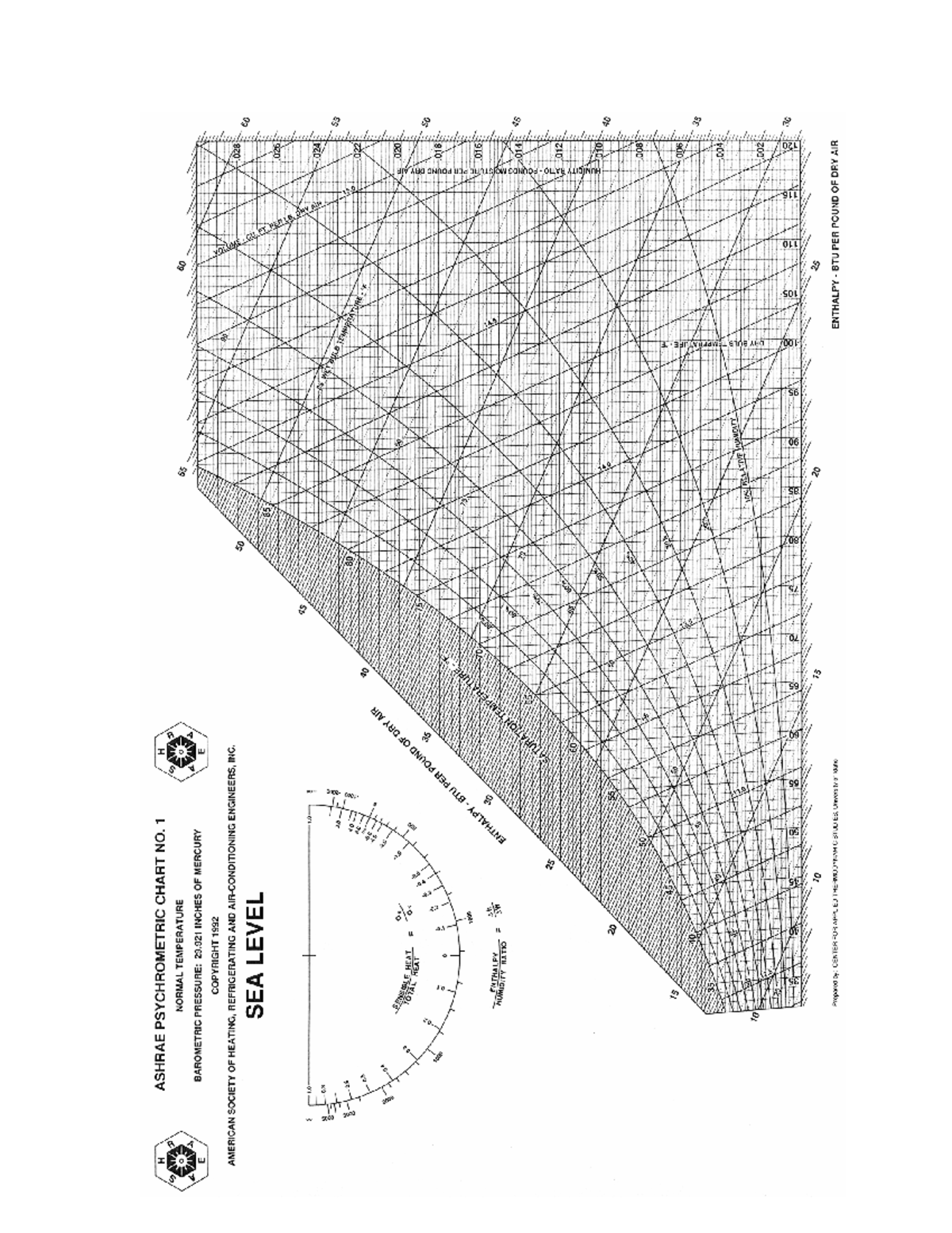 Psych Chart IPSea Level - Mechanical Engineering Electives 1 - Studocu