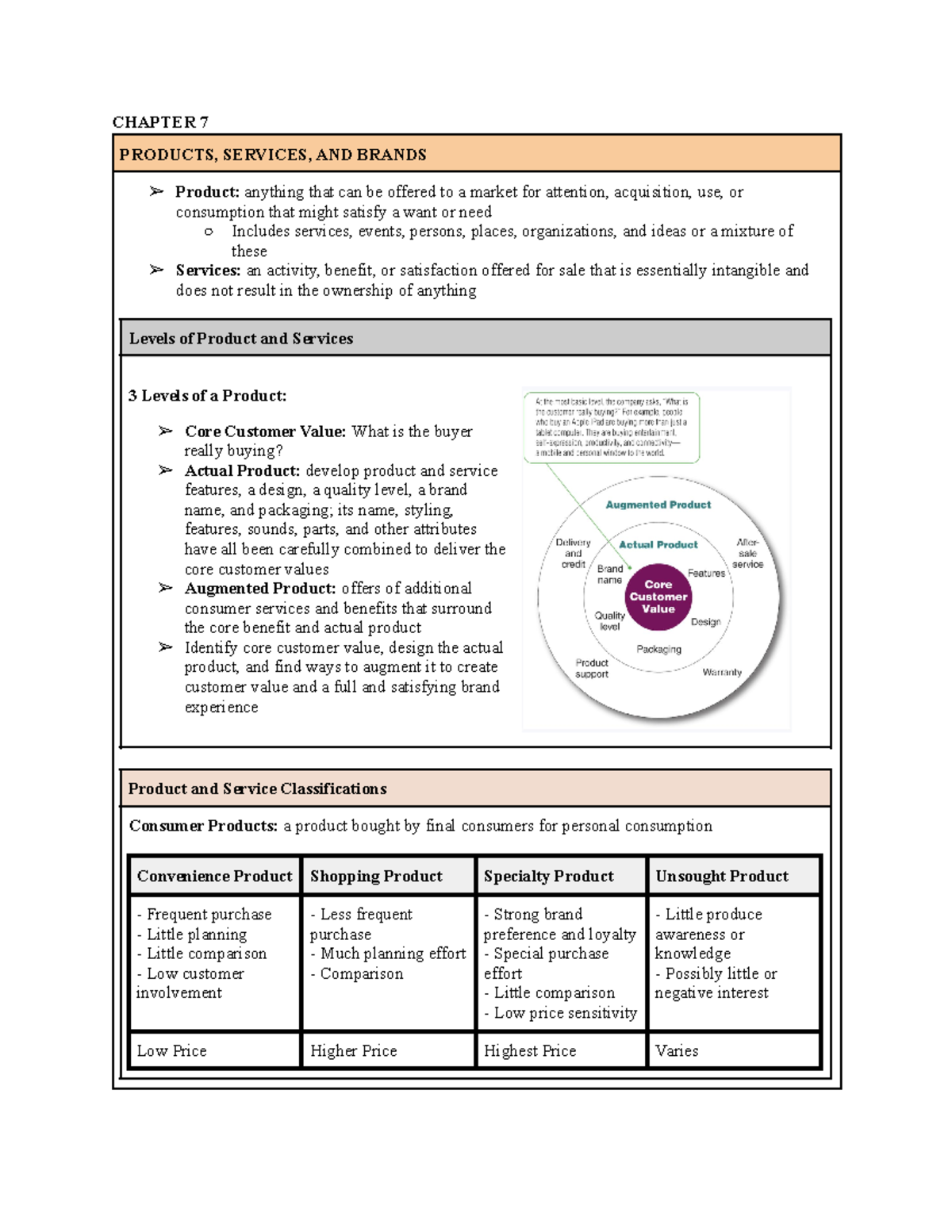Chapters 7 9 Compiled Notes Chapter 7 Products Services And Brands