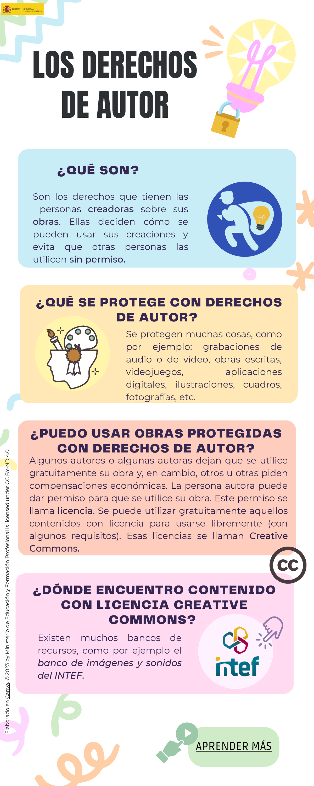 Infografia de los derechos de autor - APRENDER MÁS ¿PUEDO USAR OBRAS PROTEGIDAS CON DERECHOS DE ...