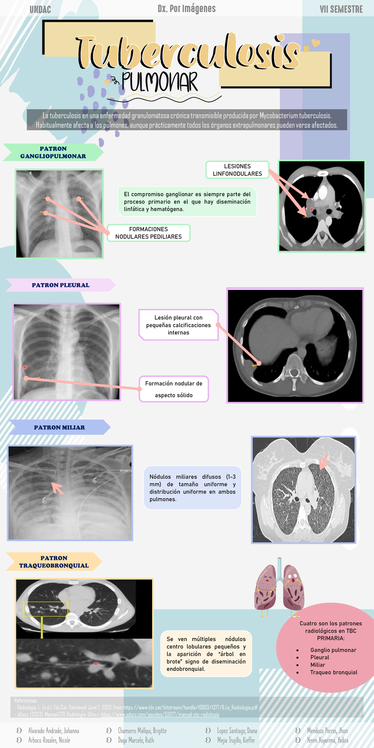 TBC Pulmonar - Poster - Oficial - Tuberculosis pulmonar PATRON ...