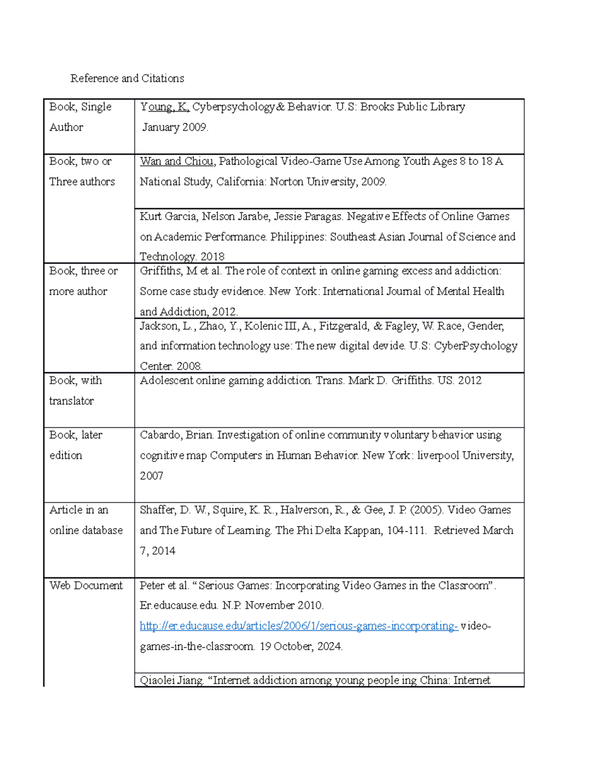 Reference and Citations - Reference and Citations Book, Single Author ...