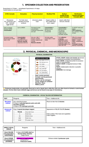Survey Questionnaire ON Dengue Prevention AND Control - SURVEY ...