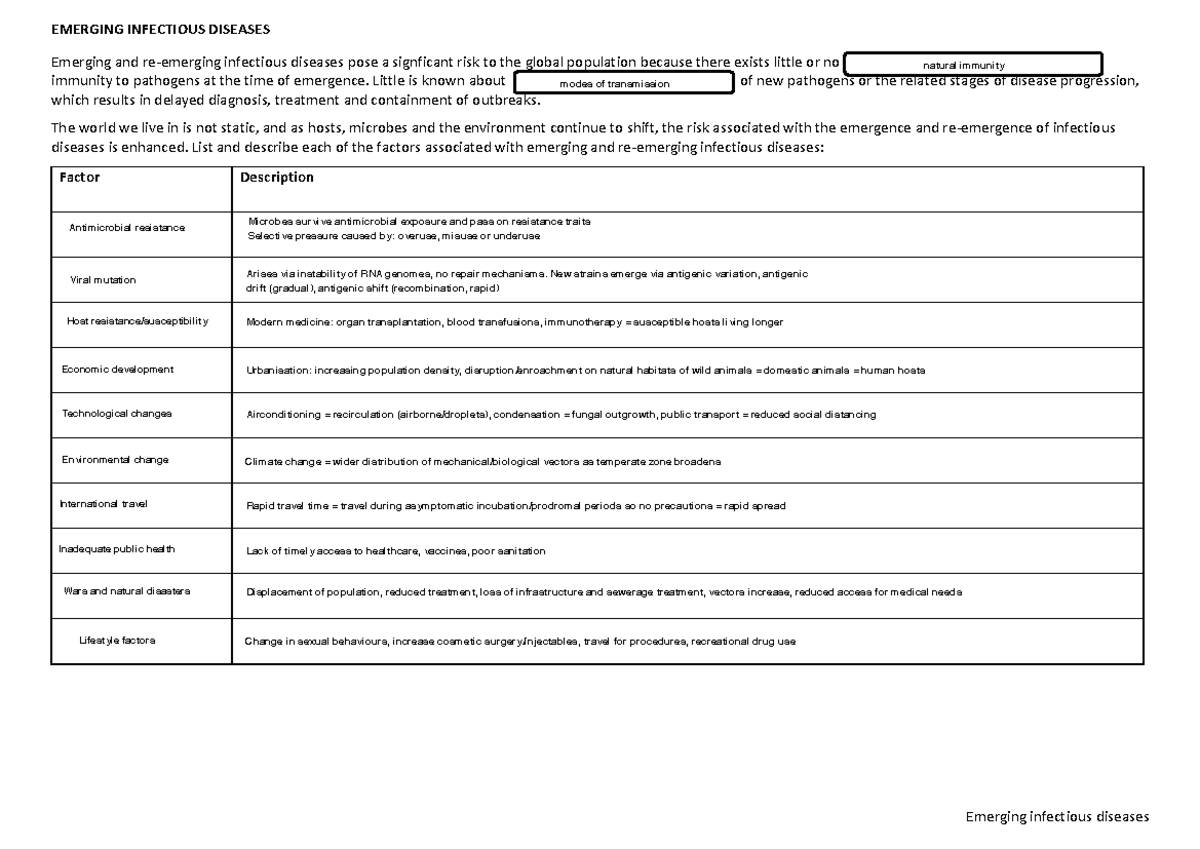 Emerging infectious diseases worksheet - Emerging infectious diseases ...