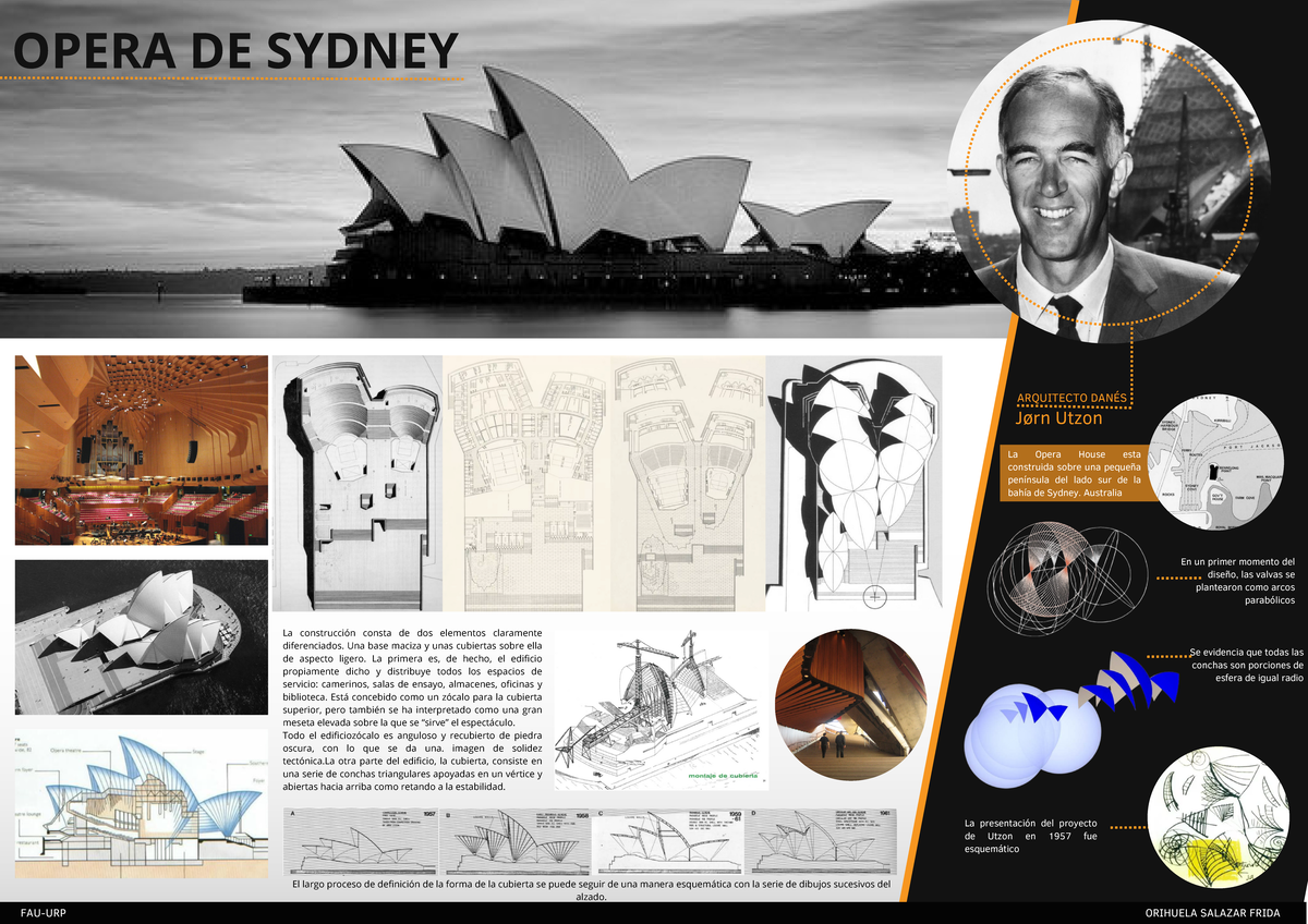 Panel Dibujo A MANO Alzada - En un primer momento del diseño, las ...