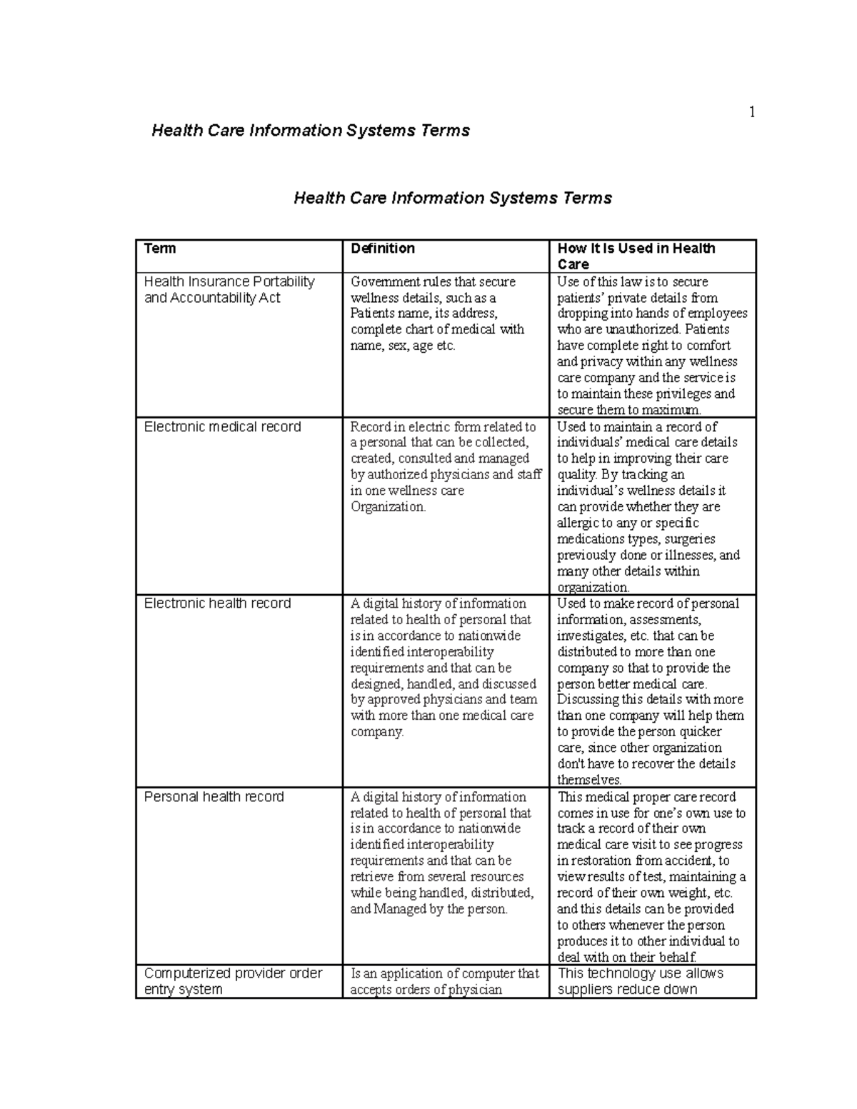 HCS 483 Week 1 Health Care Information Systems Terms - 1 Health Care ...