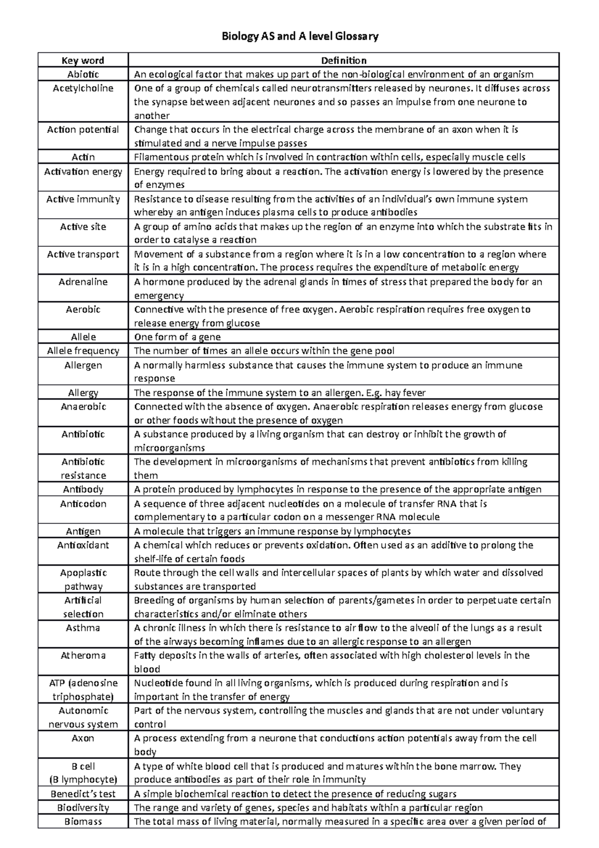 Biology Glossary - Biology AS and A level Glossary Key word Definition ...