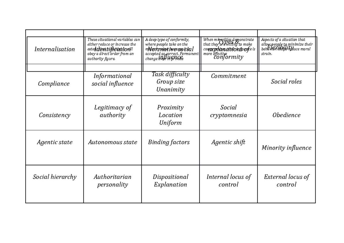 Mix and match social influence - These situational variables can either ...