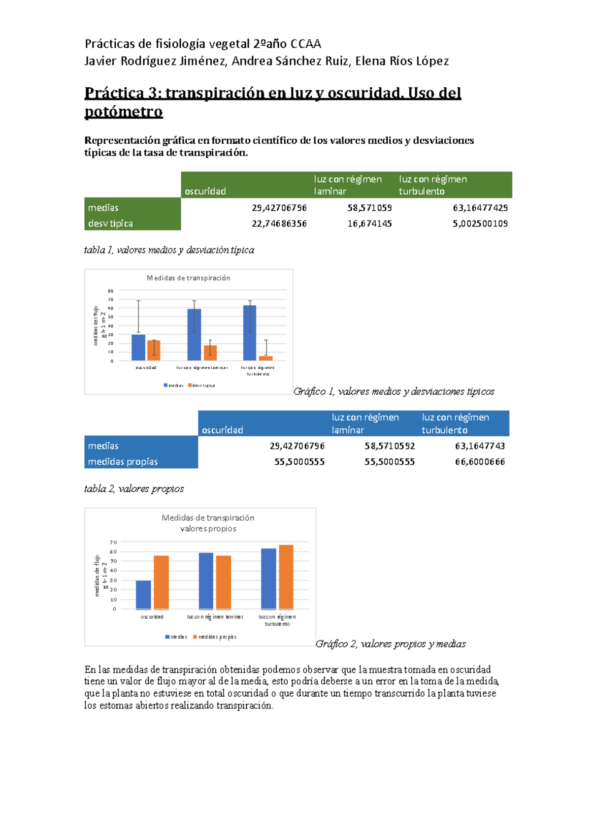 Practica 3 Warning Tt Undefined Function 32 Warning Tt Undefined Function 32 Warning Tt