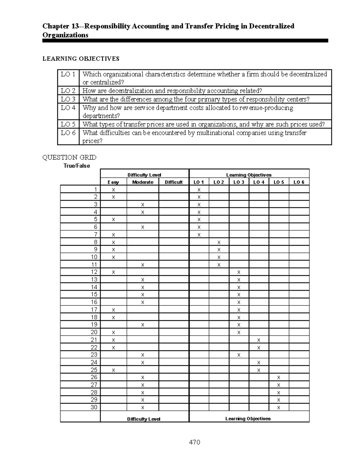 Chapter-13 - Chapter 13-Responsibility Accounting and Transfer Pricing ...