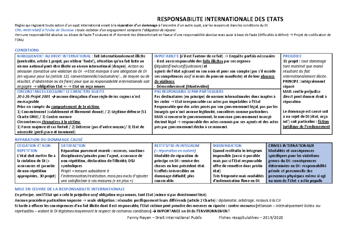 Cours 4 Tableau récapitulatif - Responsabilité internationale des Etats ...