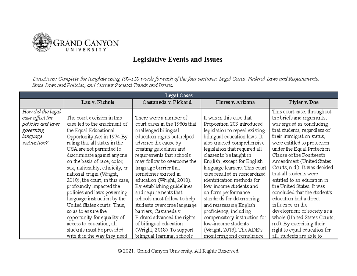 ESL-436ESL-436 T1 - Legislative Events and Issues Directions: Complete ...