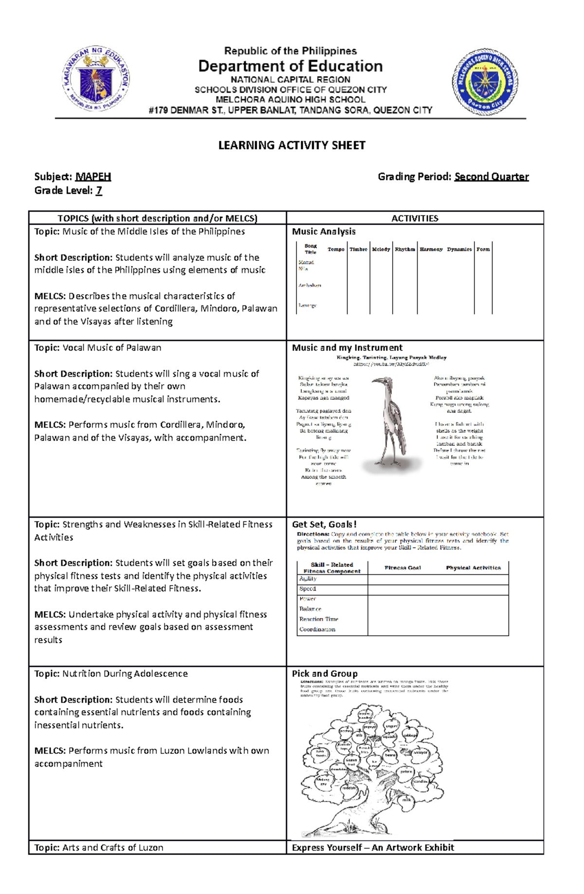 learning activity - LEARNING ACTIVITY SHEET Subject: MAPEH Grading ...