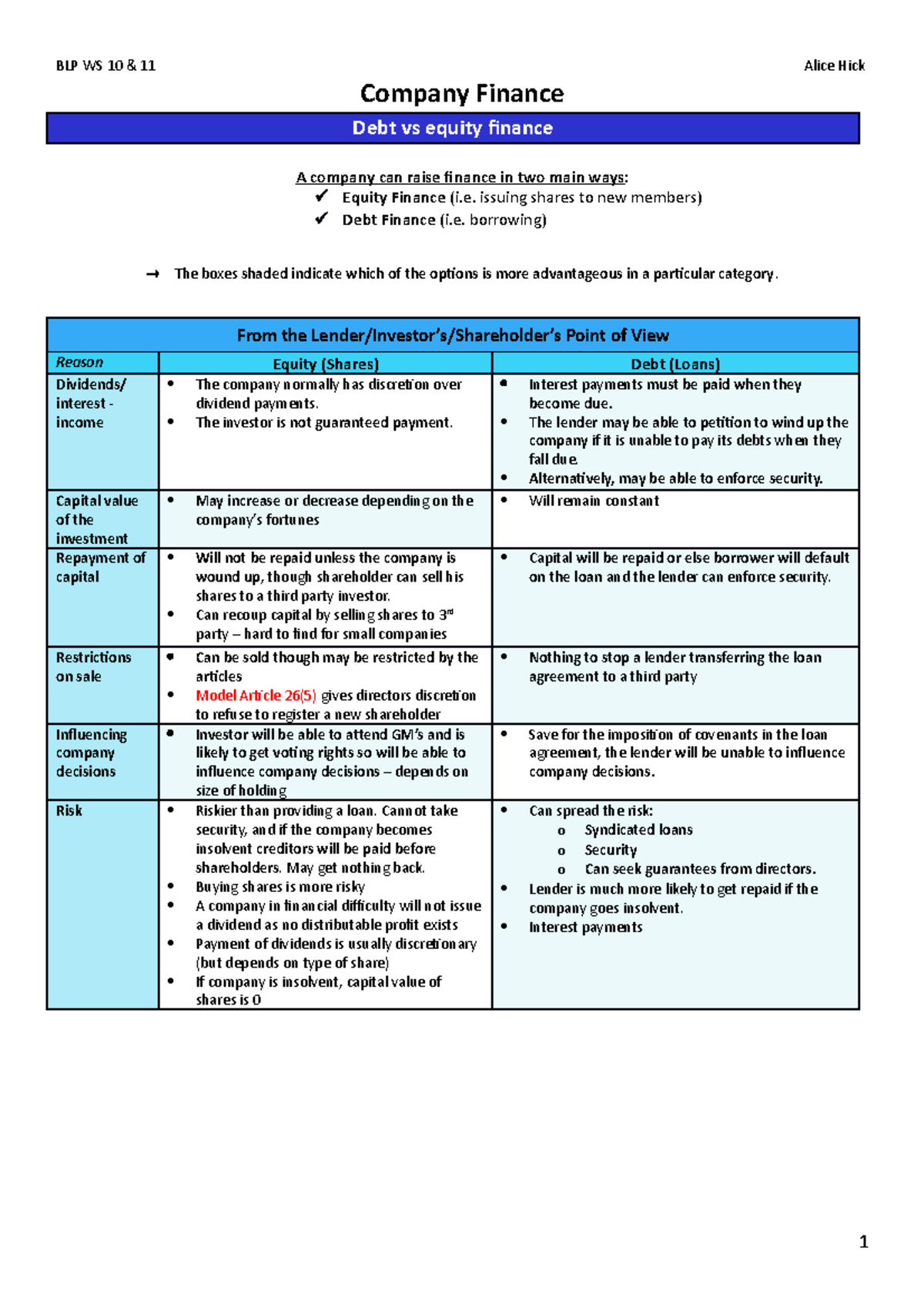BLP WS10:11 - Business Law - First Class, Distinction Level - Company ...