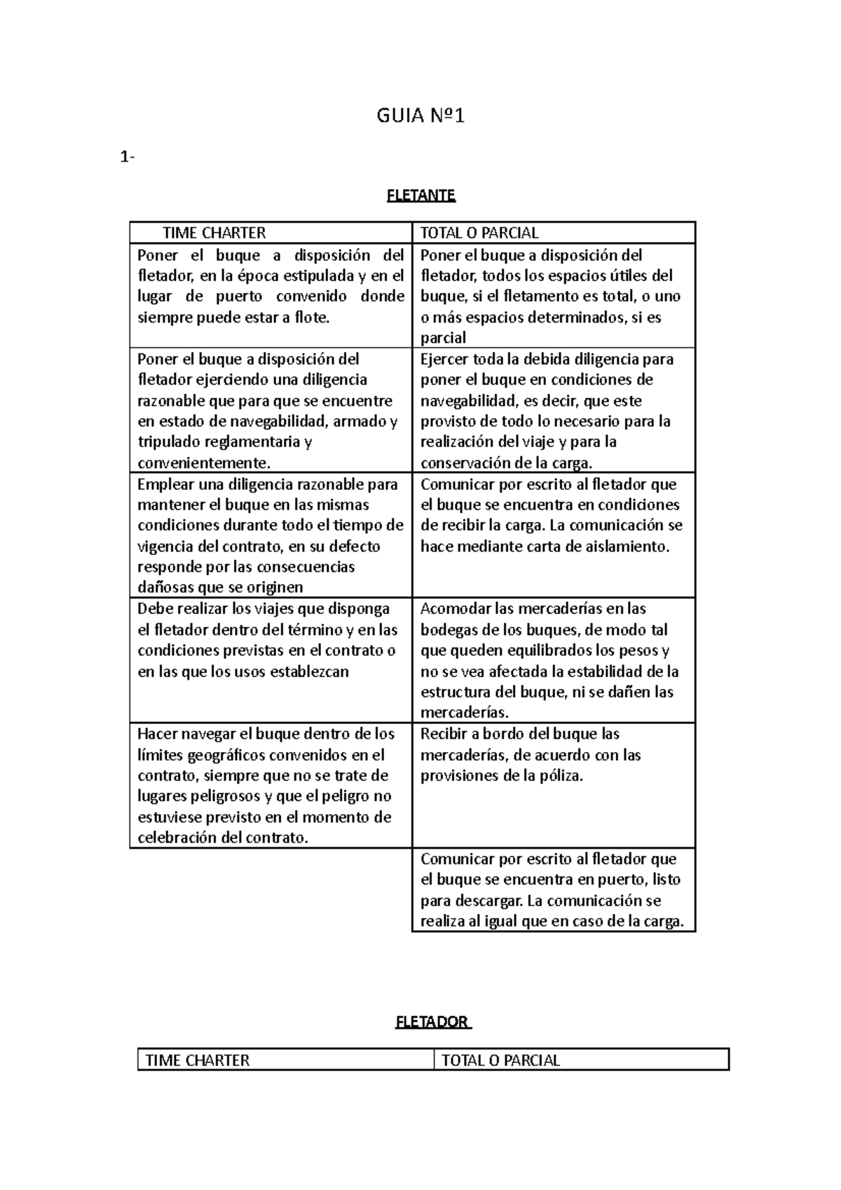GUIA 1 - tps - GUIA Nº 1- FLETANTE FLETADOR TIME CHARTER TOTAL O ...