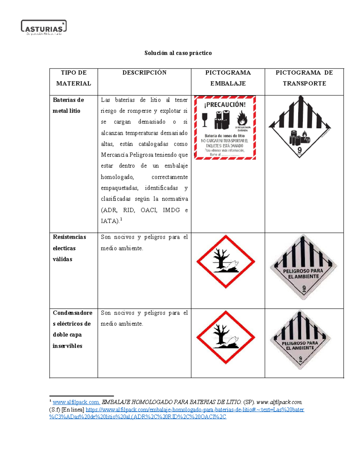 CASO Practico 3 - Solución al caso práctico TIPO DE MATERIAL ...