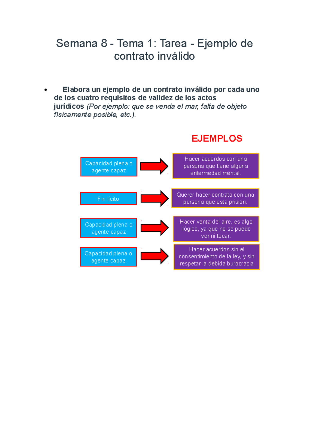Semana 8 - Tema 1 Tarea - Ejemplo de contrato inválido - ). EJEMPLOS ...
