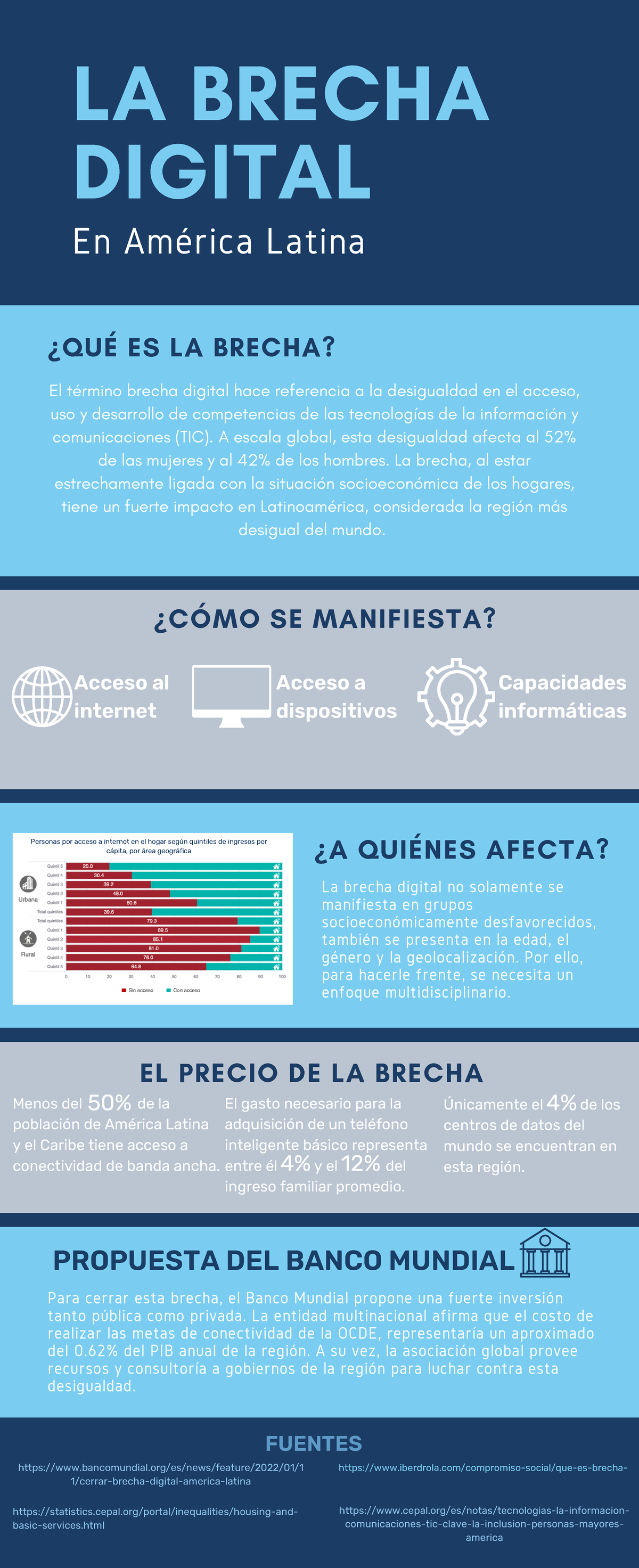 Infografía brecha digital-cropped - LA BRECHA DIGITAL En América Latina ¿QUÉ ES LA BRECHA? ¿CÓMO ...