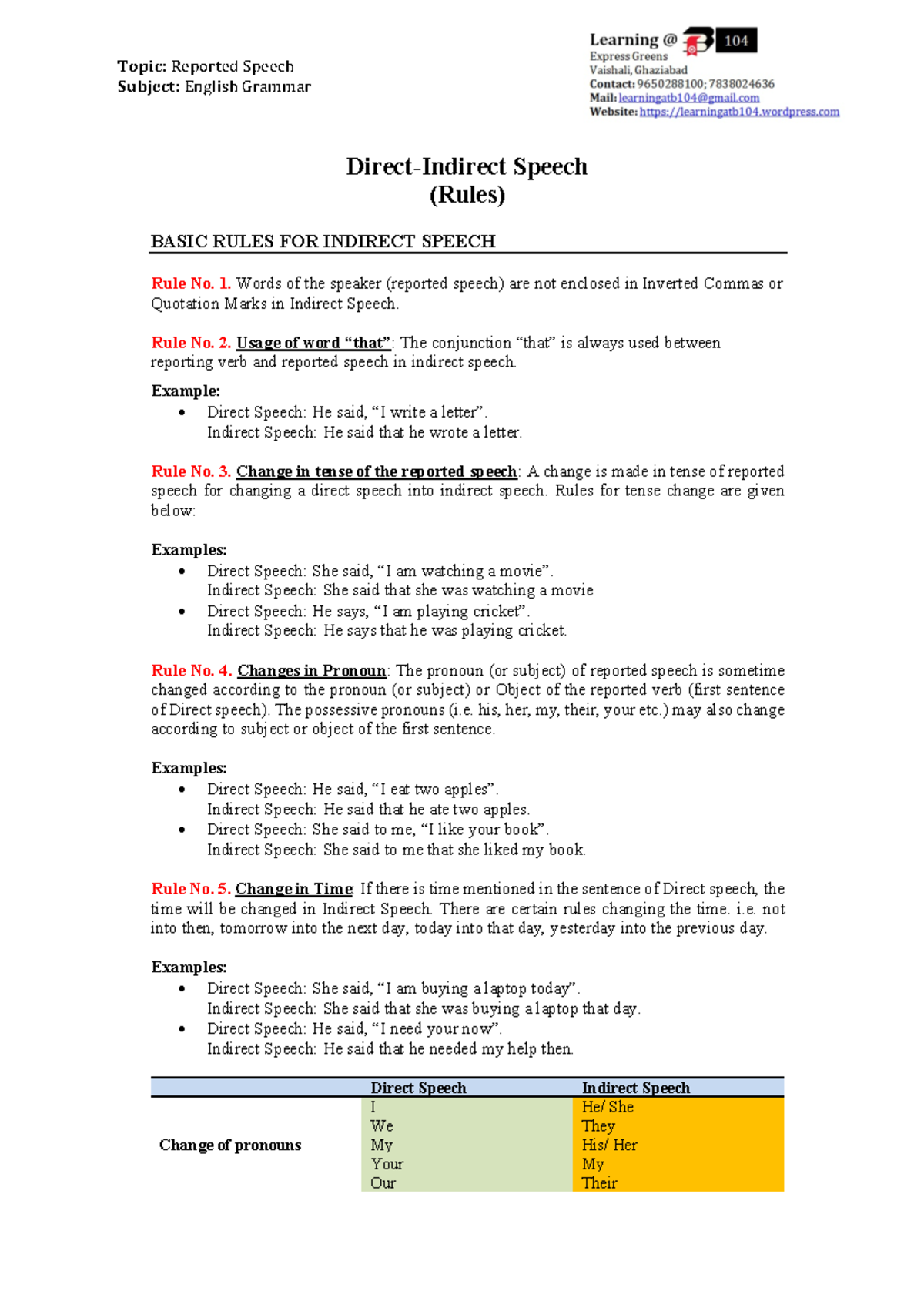 Indirect-speech-rules - Subject: English Grammar Direct-Indirect Speech ...
